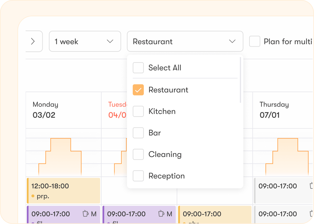 Employee Scheduling Software - tamigo Workforce Management
