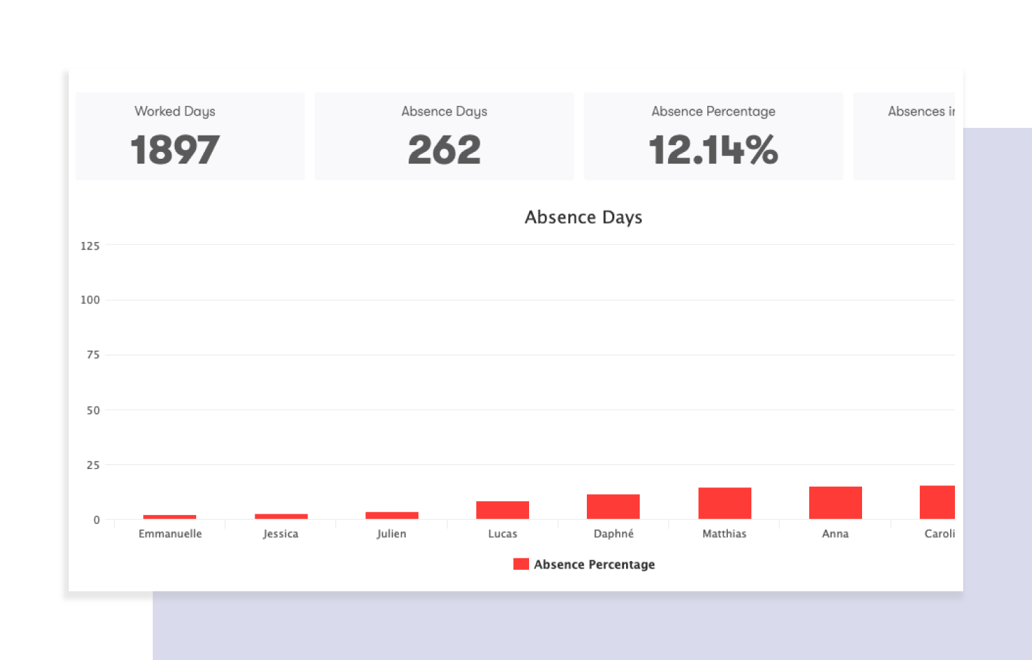 Timeliste Software – tamigo Workforce Management